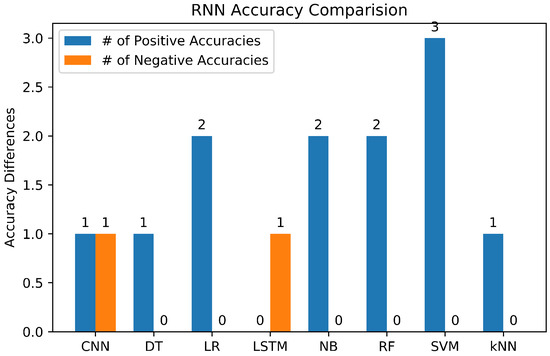 Twenty Years of Machine-Learning-Based Text Classification: A ...