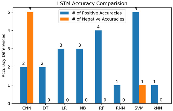 Twenty Years of Machine-Learning-Based Text Classification: A ...