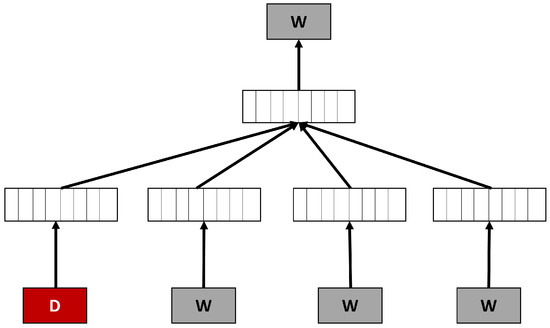 Twenty Years of Machine-Learning-Based Text Classification: A ...