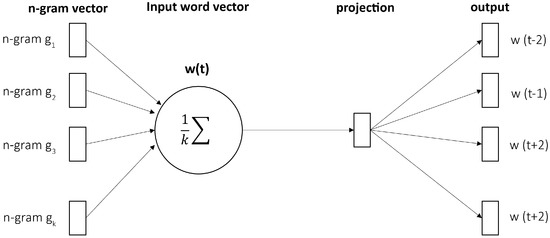 Twenty Years of Machine-Learning-Based Text Classification: A ...