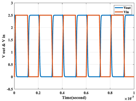 A Mayfly-Based Approach for CMOS Inverter Design with Symmetrical Switching