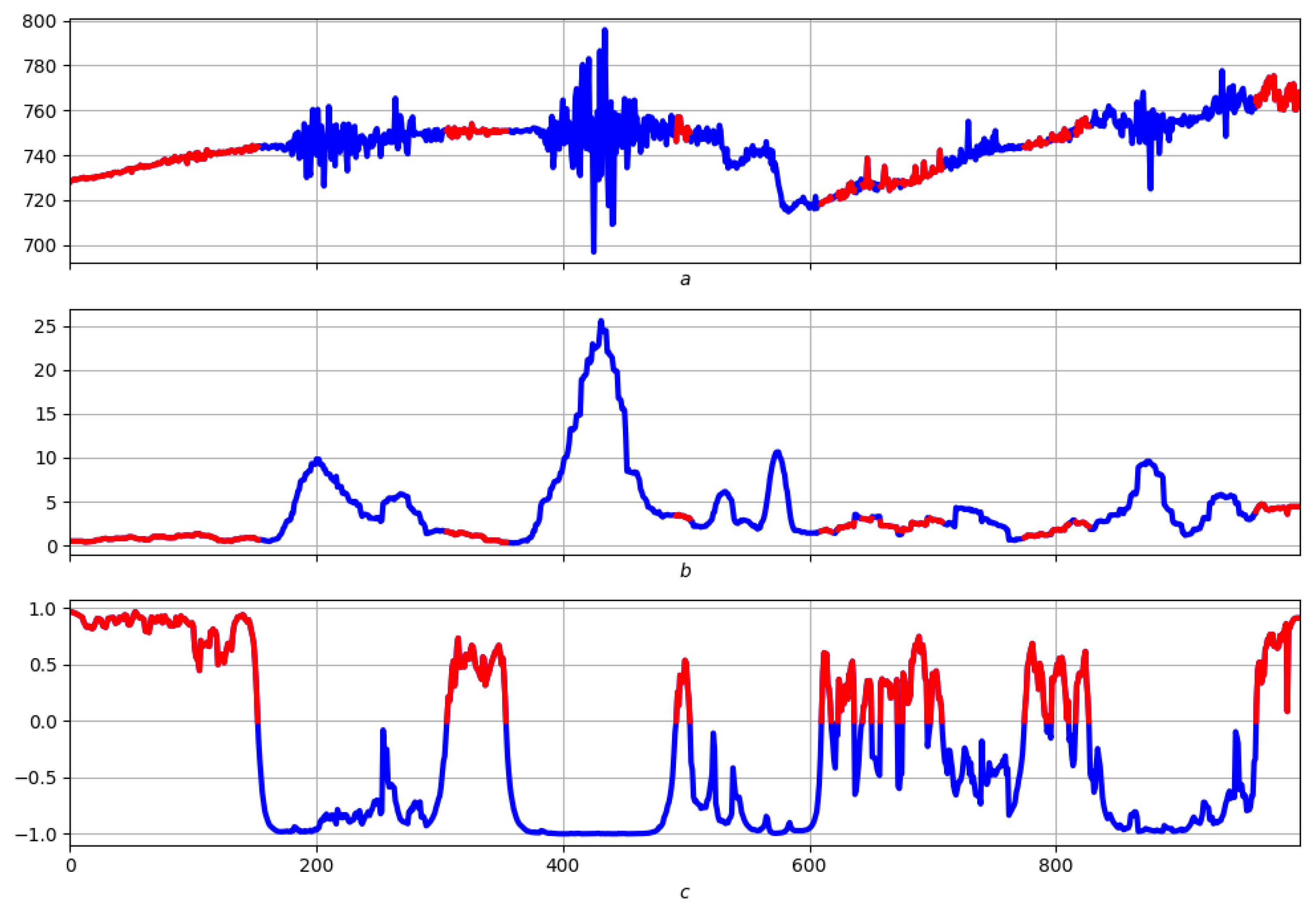 Algorithms | Free Full-Text | Time Series Analysis by Fuzzy Logic Methods