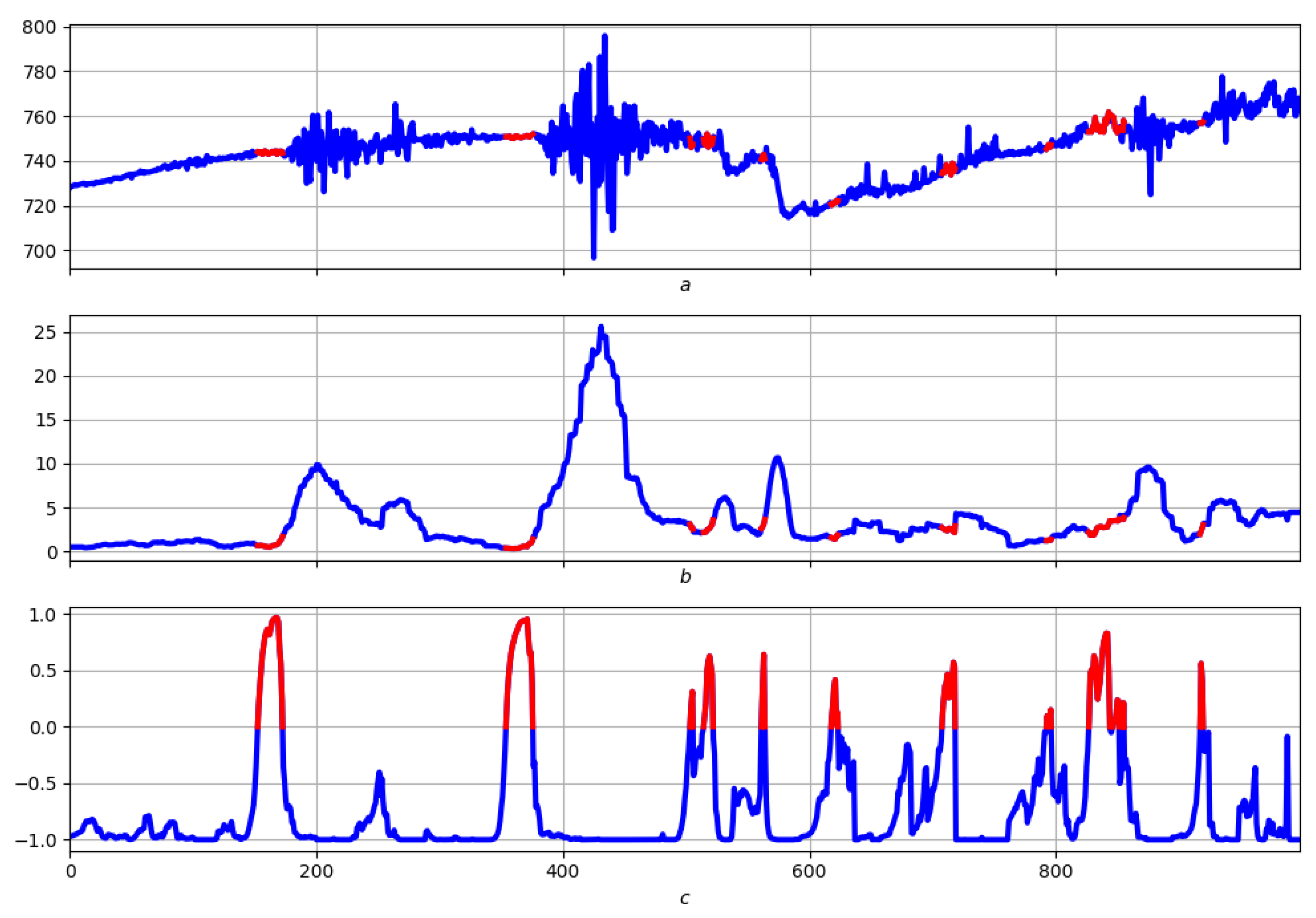 Algorithms Free Full Text Time Series Analysis By Fuzzy Logic Methods