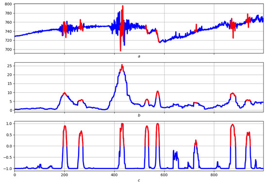 Algorithms | Free Full-Text | Time Series Analysis by Fuzzy Logic Methods