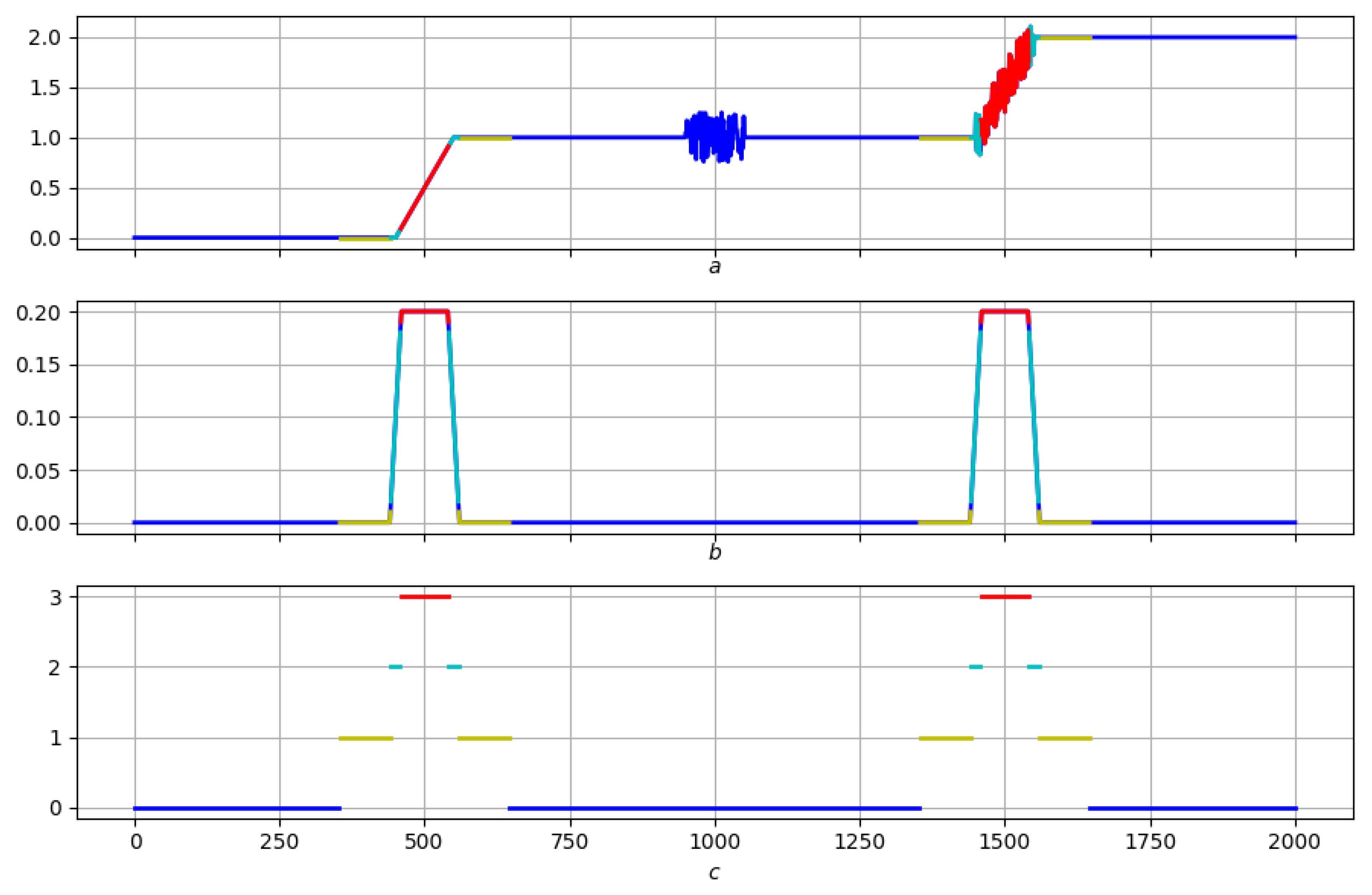 Algorithms Free Full Text Time Series Analysis By Fuzzy Logic Methods