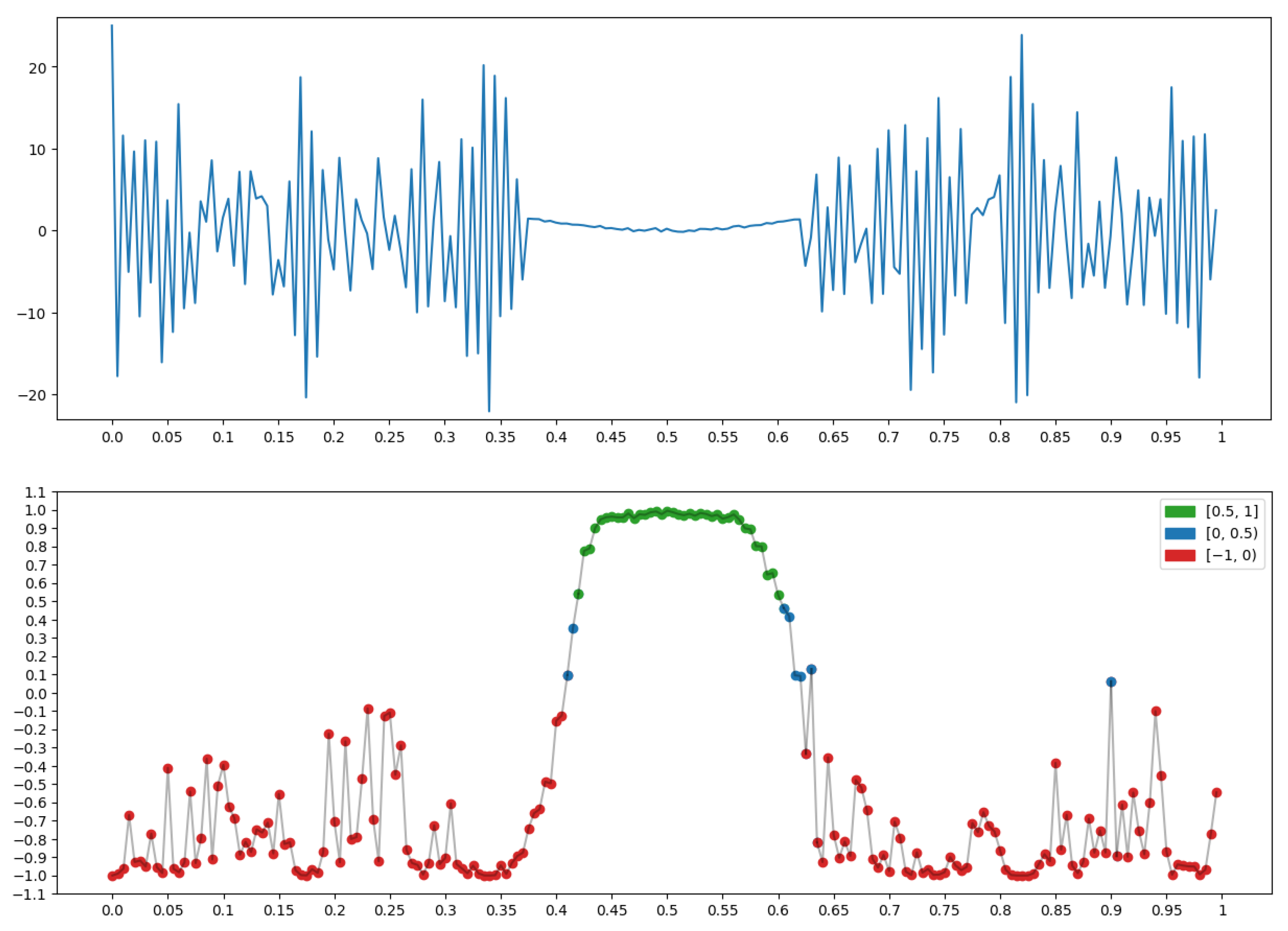 Algorithms Free Full Text Time Series Analysis By Fuzzy Logic Methods