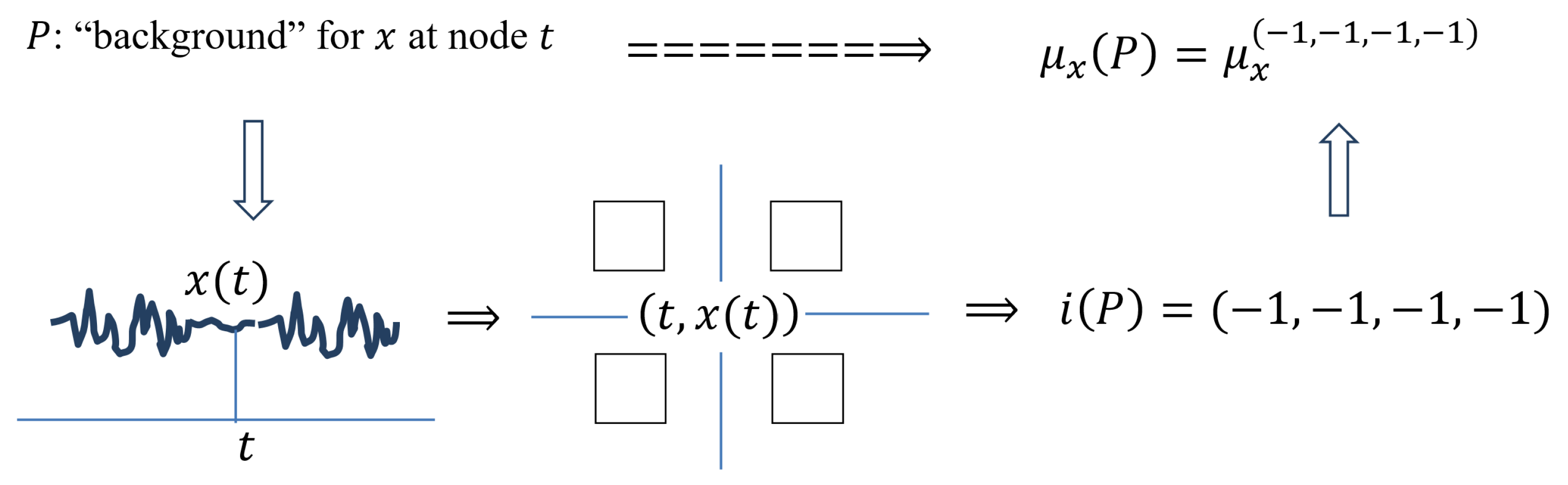 Algorithms Free Full Text Time Series Analysis By Fuzzy Logic Methods