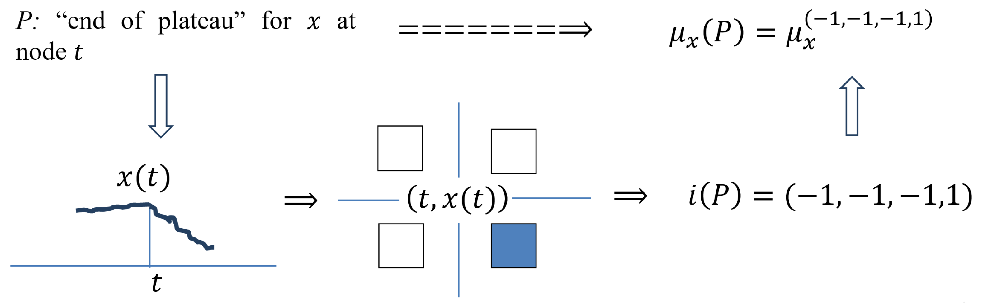 Algorithms Free Full Text Time Series Analysis By Fuzzy Logic Methods