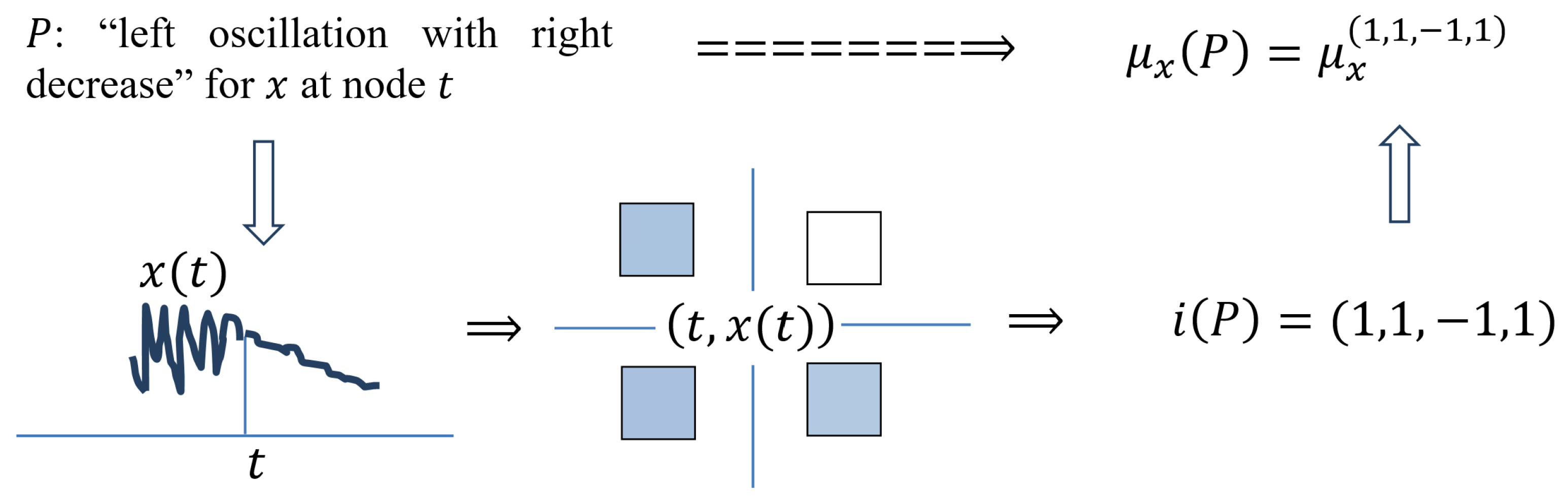 Algorithms Free Full Text Time Series Analysis By Fuzzy Logic Methods