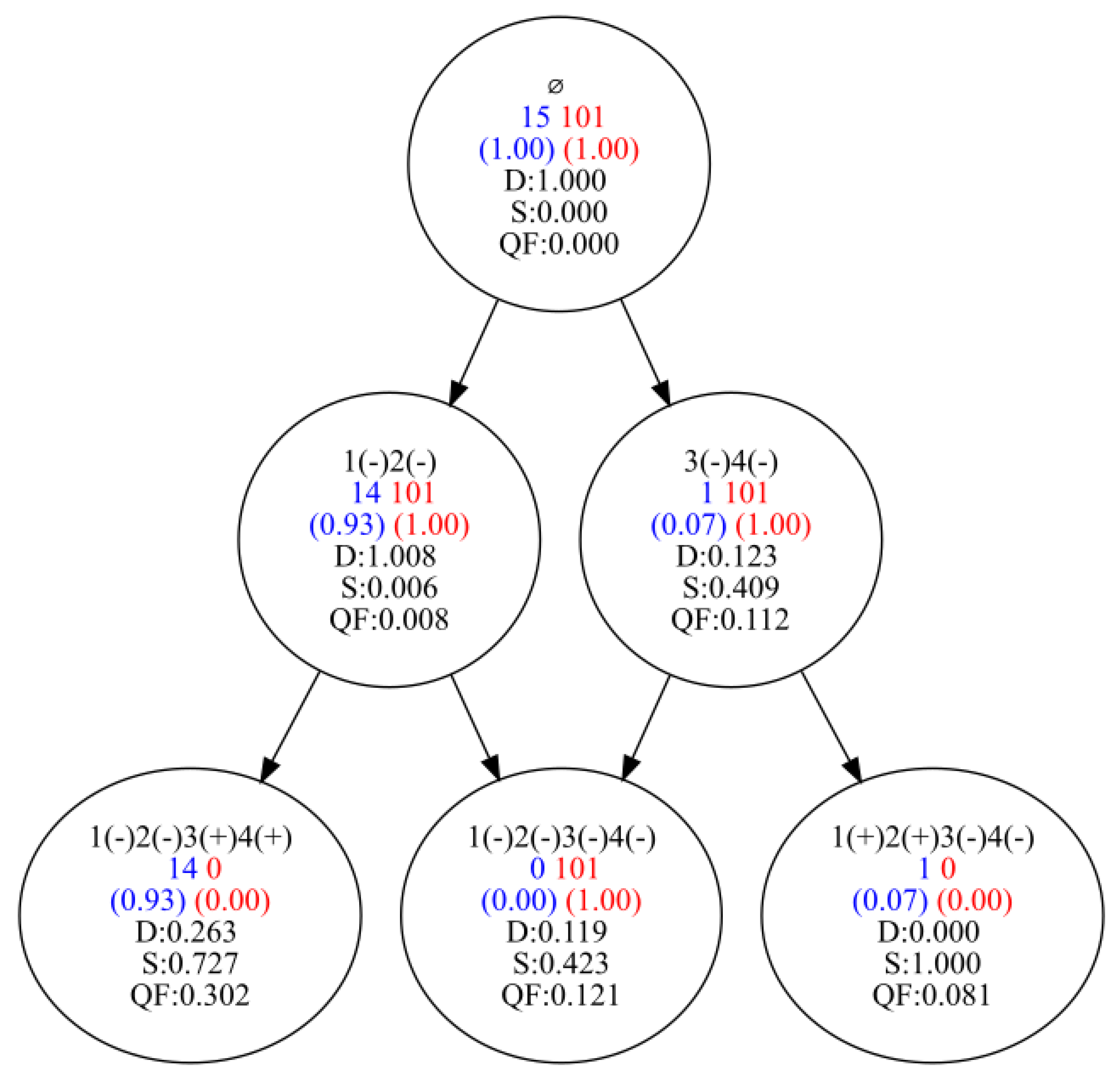 Algorithms | Free Full-Text | Subgroup Discovery in Machine Learning Problems with Formal ...