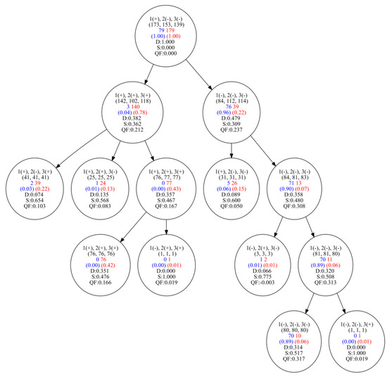 Algorithms | Free Full-Text | Subgroup Discovery in Machine Learning Problems with Formal ...