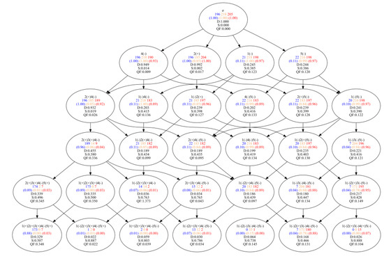Algorithms | Free Full-Text | Subgroup Discovery in Machine Learning Problems with Formal ...