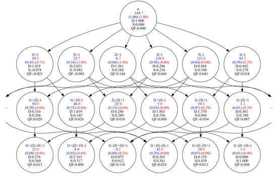 Algorithms | Free Full-Text | Subgroup Discovery in Machine Learning Problems with Formal ...