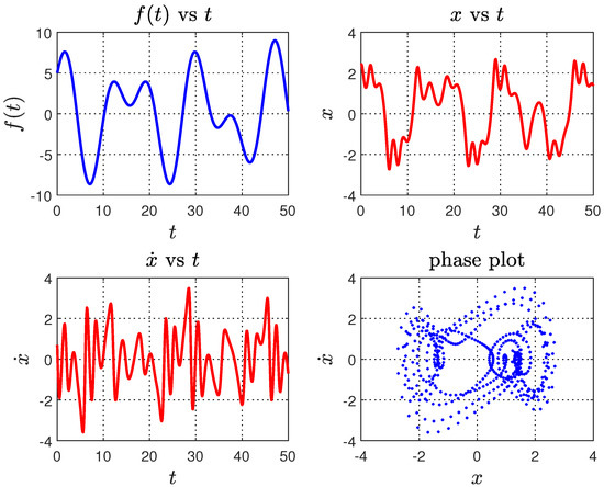 Recovering the Forcing Function in Systems with One Degree of Freedom Using ANN and Physics ...