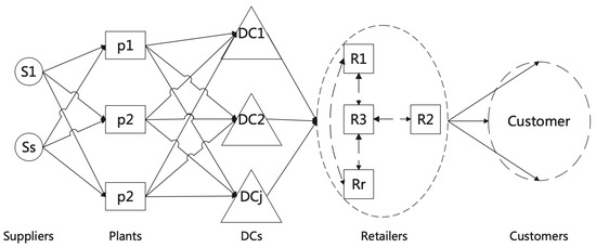 Algorithms | Free Full-Text | Efficient Mathematical Lower Bounds for City Logistics ...