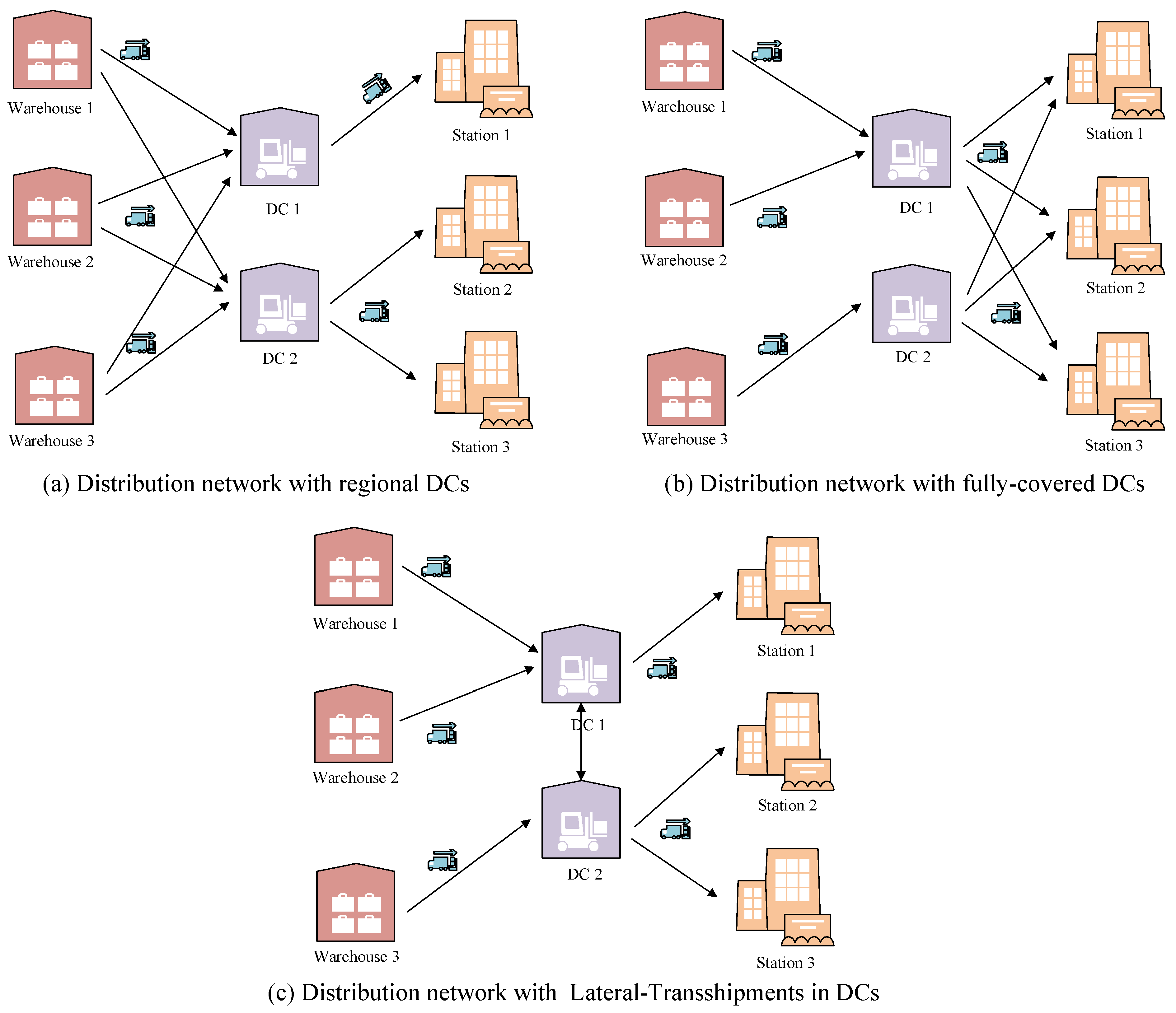 Algorithms | Free Full-Text | Efficient Mathematical Lower Bounds for City Logistics ...