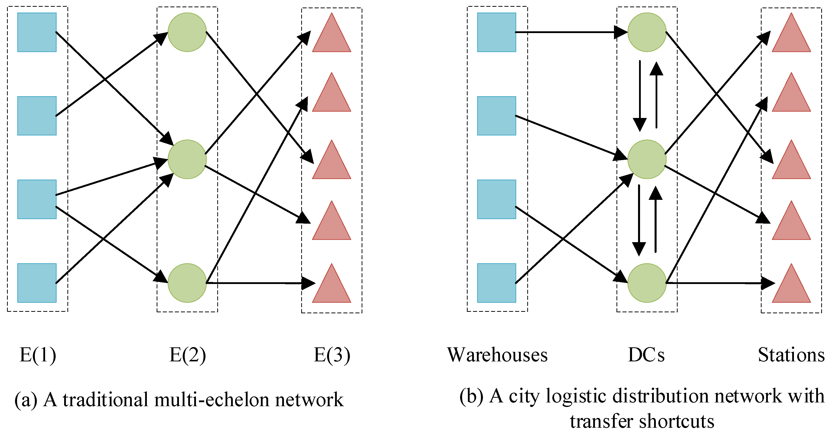 Algorithms | Free Full-Text | Efficient Mathematical Lower Bounds for City Logistics ...