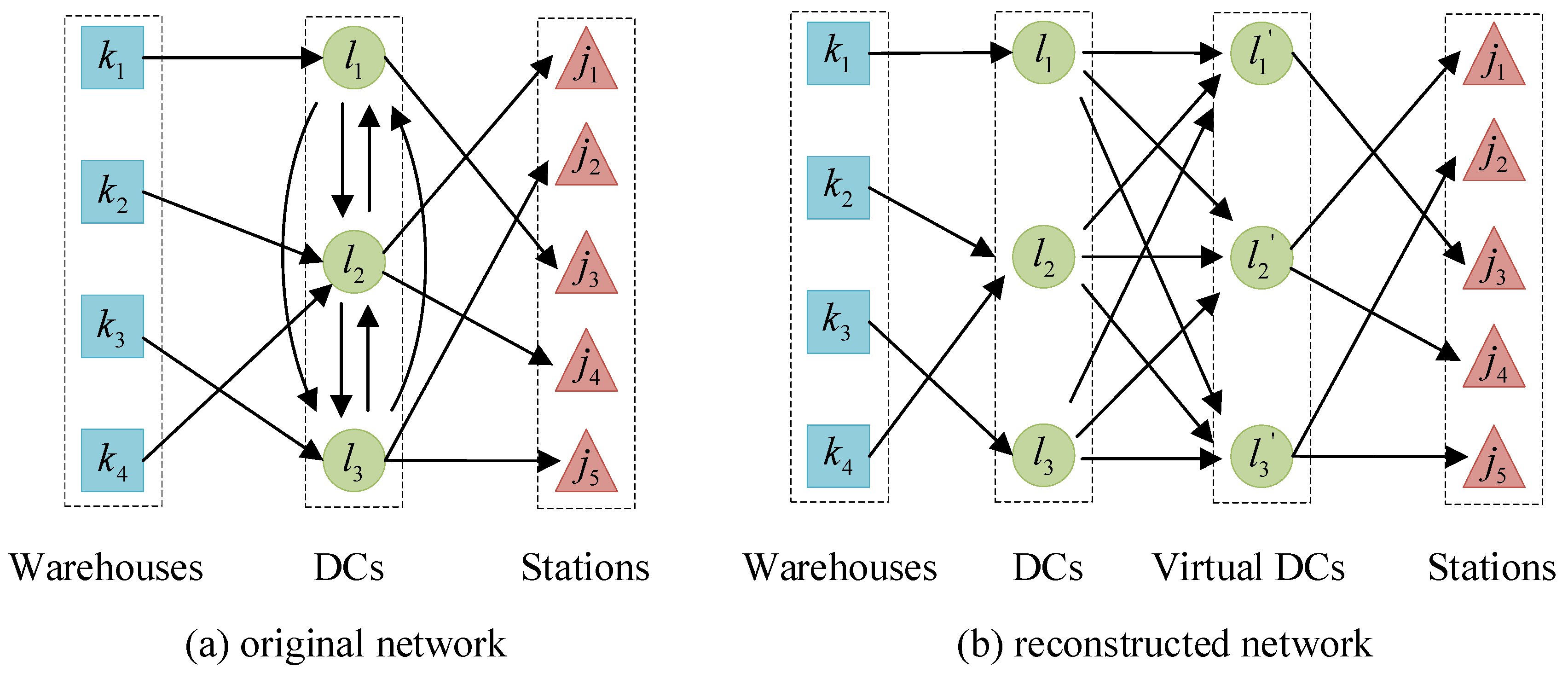 Algorithms | Free Full-Text | Efficient Mathematical Lower Bounds for City Logistics ...