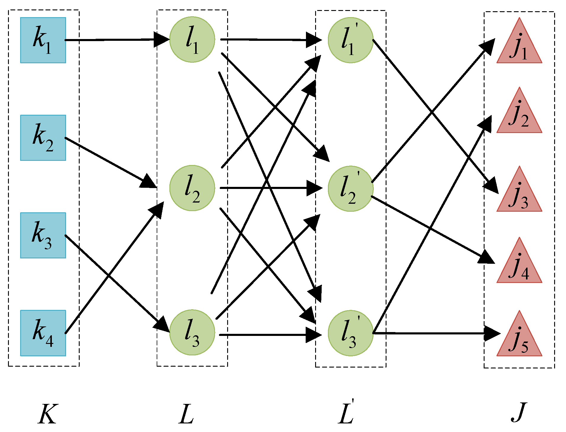 Algorithms | Free Full-Text | Efficient Mathematical Lower Bounds for City Logistics ...