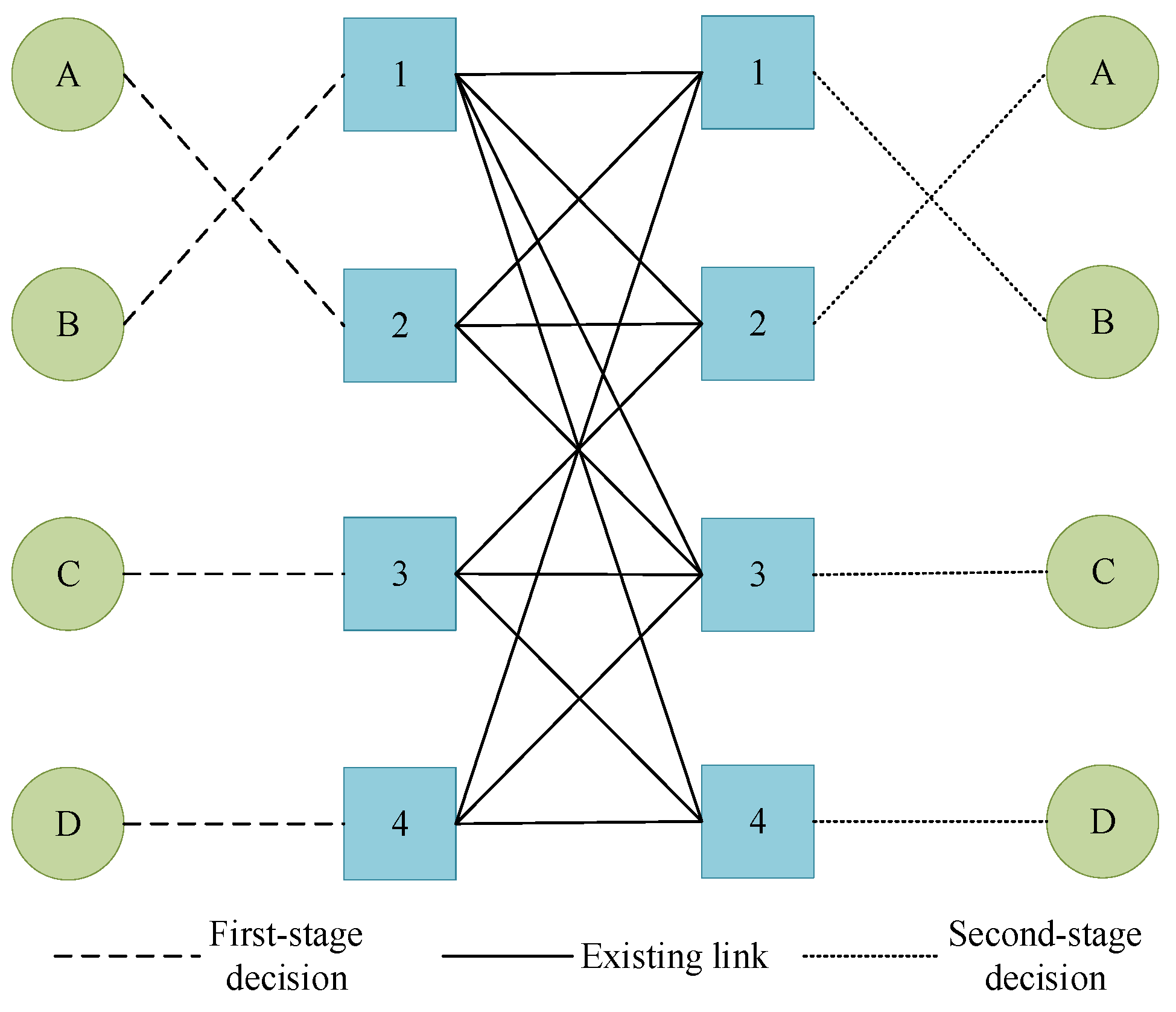 Algorithms | Free Full-Text | Efficient Mathematical Lower Bounds for City Logistics ...