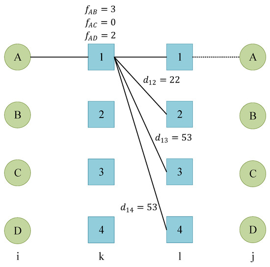 Algorithms | Free Full-Text | Efficient Mathematical Lower Bounds for ...