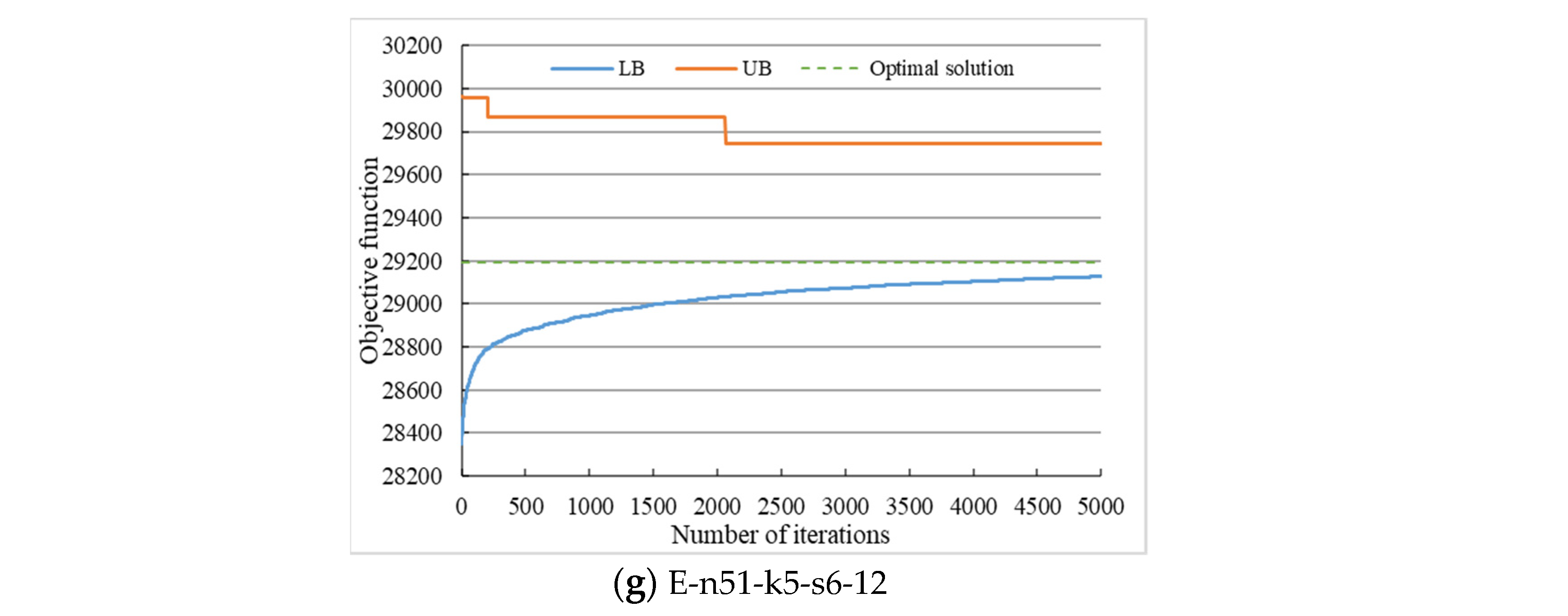 Algorithms | Free Full-Text | Efficient Mathematical Lower Bounds for ...