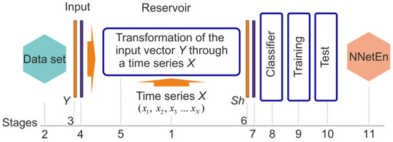 Algorithms | Free Full-Text | Neural Network Entropy (NNetEn): Entropy ...