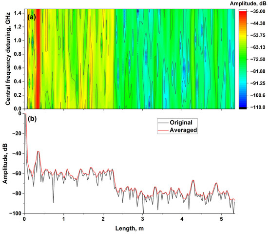 Algorithms | Free Full-Text | Signal Processing in Optical Frequency ...