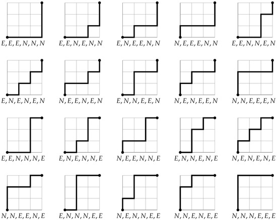 Combinatorial Generation Algorithms for Some Lattice Paths Using the Method Based on AND/OR Trees