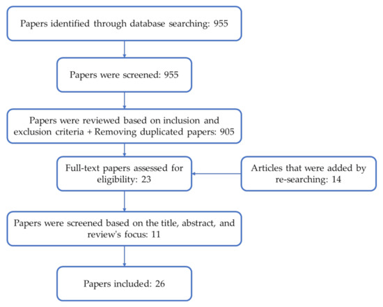 Enhancing Social Media Platforms with Machine Learning Algorithms and ...
