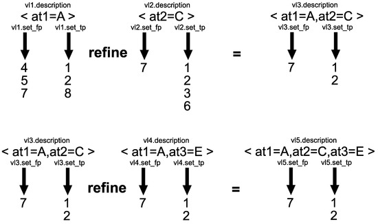VLSD—An Efficient Subgroup Discovery Algorithm Based on Equivalence Classes and Optimistic Estimate