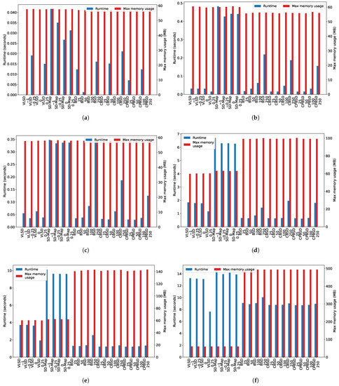 Algorithms | Free Full-Text | VLSD—An Efficient Subgroup Discovery Algorithm Based on ...