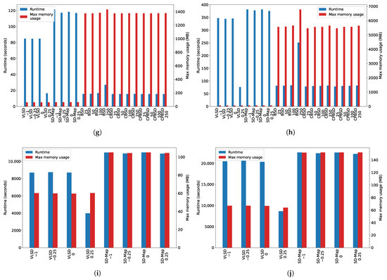 Algorithms | Free Full-Text | VLSD—An Efficient Subgroup Discovery Algorithm Based on ...