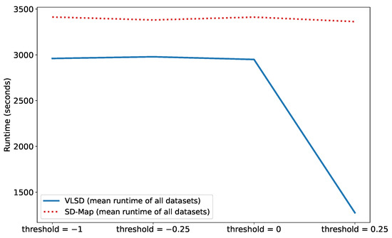 Algorithms | Free Full-Text | VLSD—An Efficient Subgroup Discovery Algorithm Based on ...