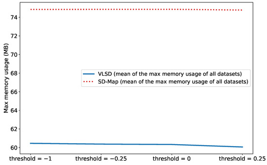 Algorithms | Free Full-Text | VLSD—An Efficient Subgroup Discovery Algorithm Based on ...