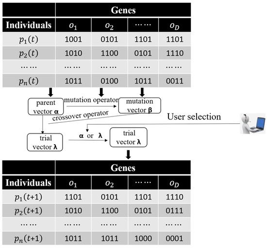 An Interactive Differential Evolution Algorithm Based on Backtracking Strategy Applied in ...