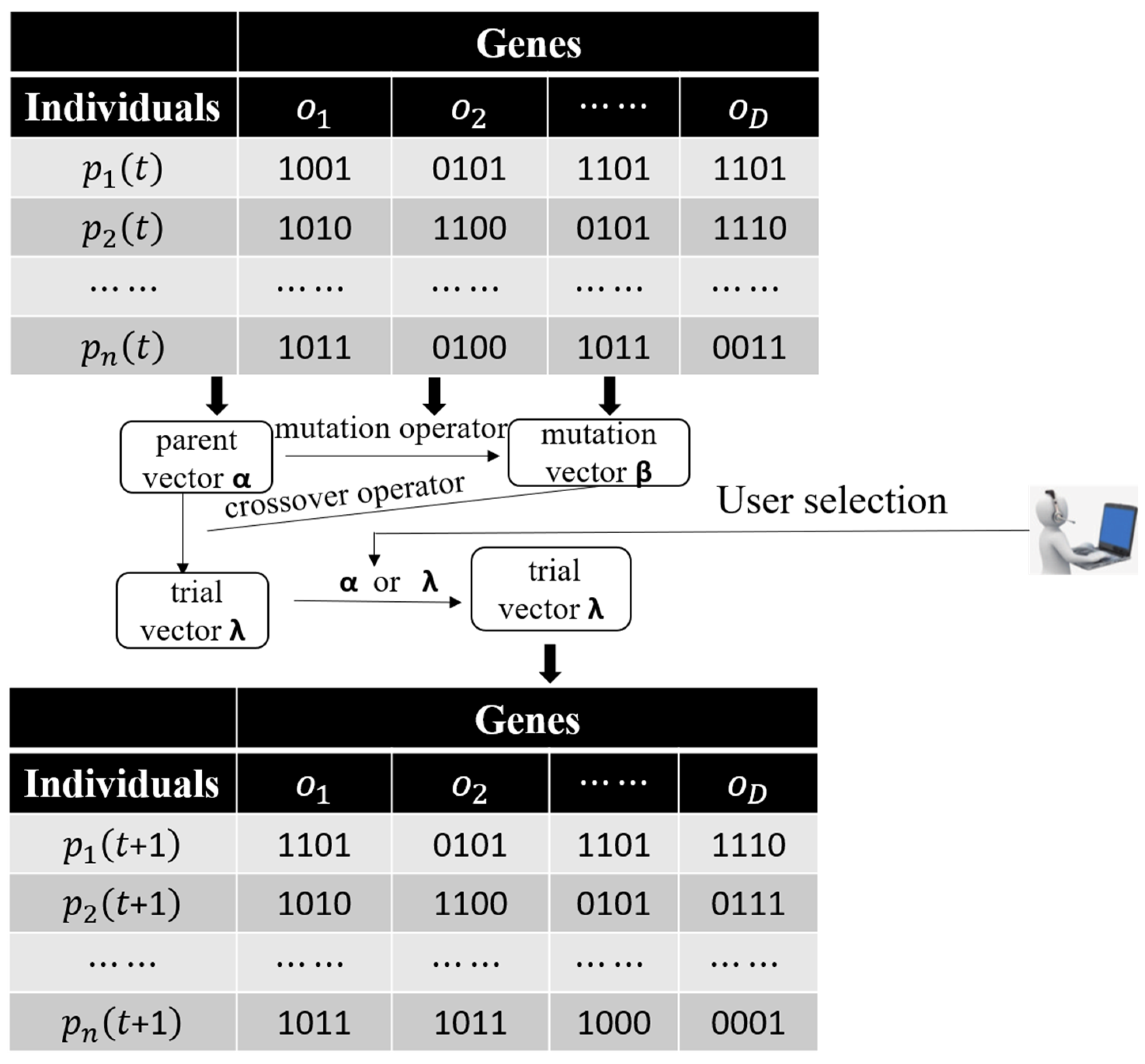 An Interactive Differential Evolution Algorithm Based on Backtracking Strategy Applied in ...