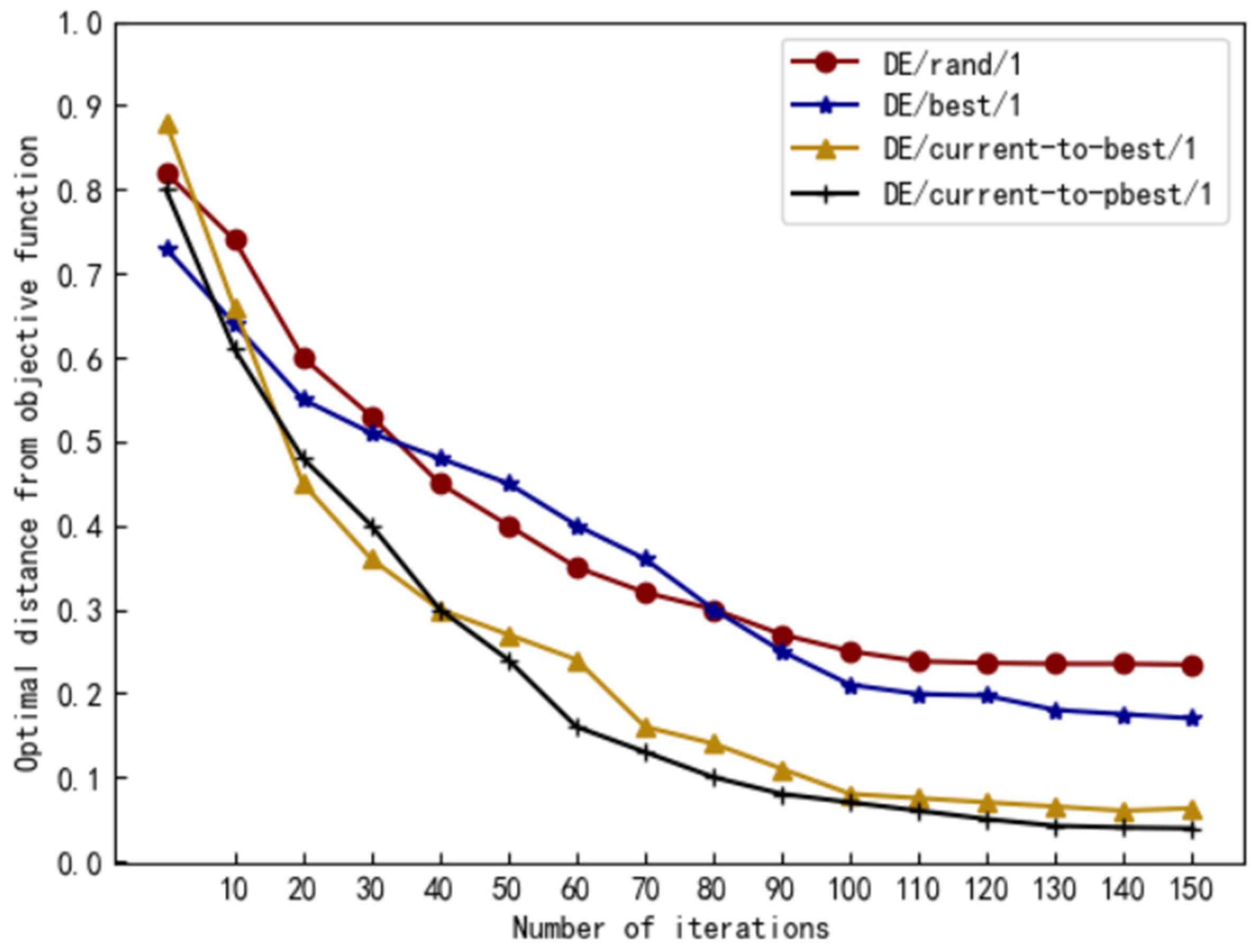 An Interactive Differential Evolution Algorithm Based on Backtracking Strategy Applied in ...