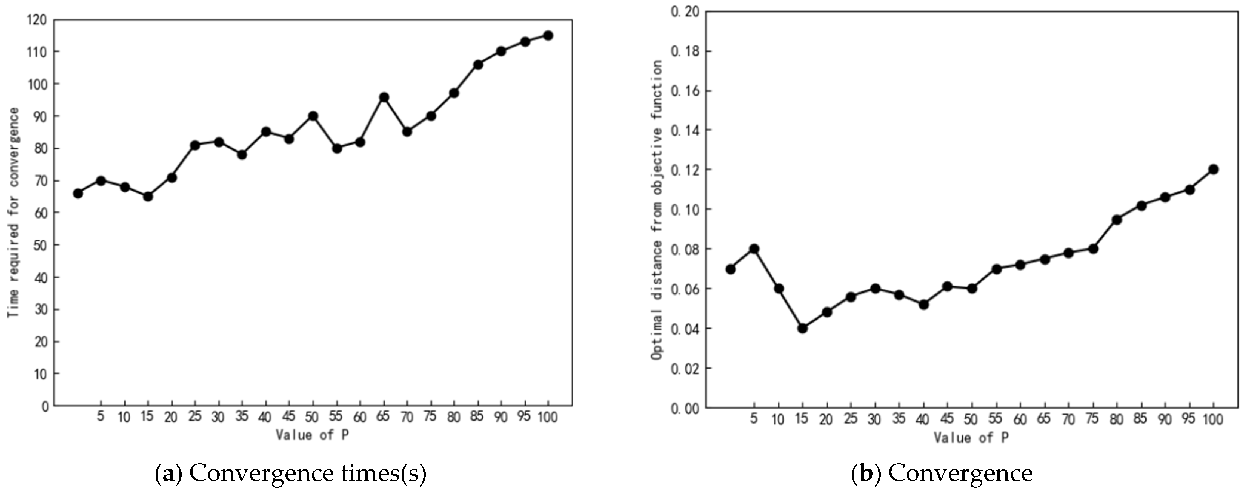 An Interactive Differential Evolution Algorithm Based on Backtracking Strategy Applied in ...