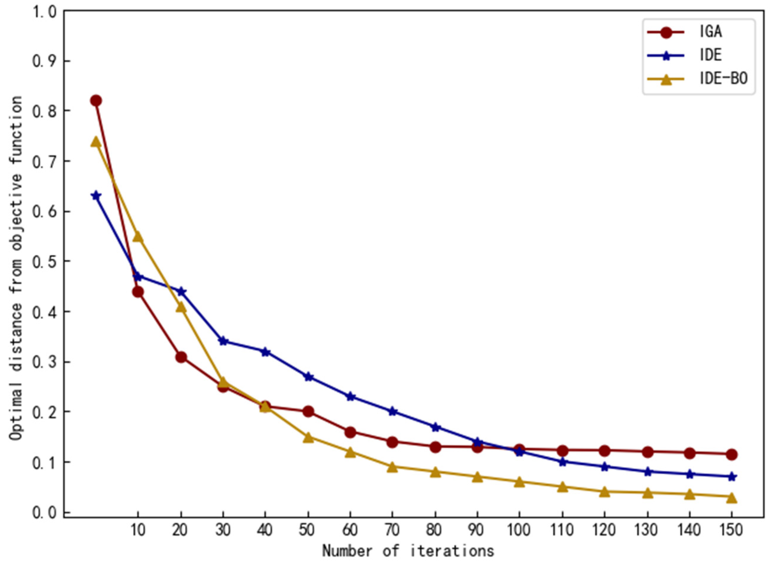 An Interactive Differential Evolution Algorithm Based on Backtracking Strategy Applied in ...