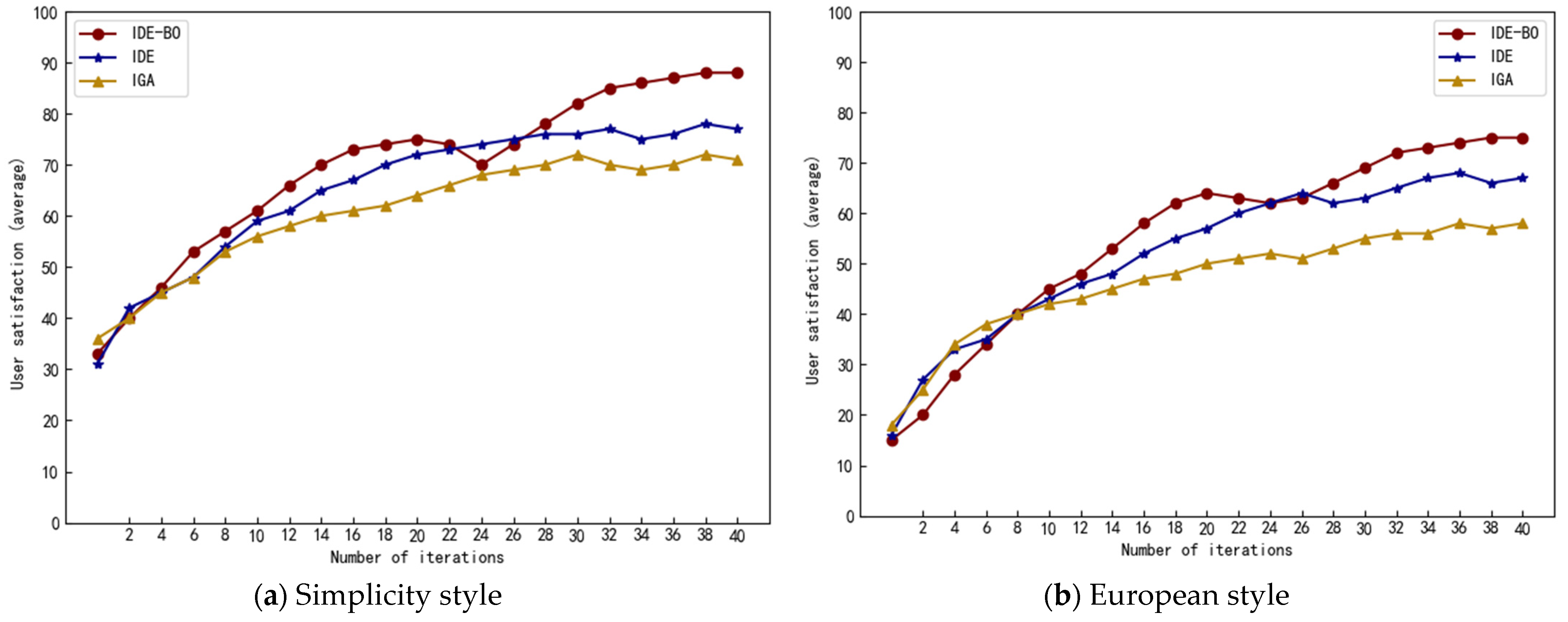 An Interactive Differential Evolution Algorithm Based on Backtracking Strategy Applied in ...