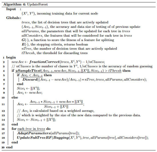 Forgetful Forests: Data Structures for Machine Learning on Streaming ...
