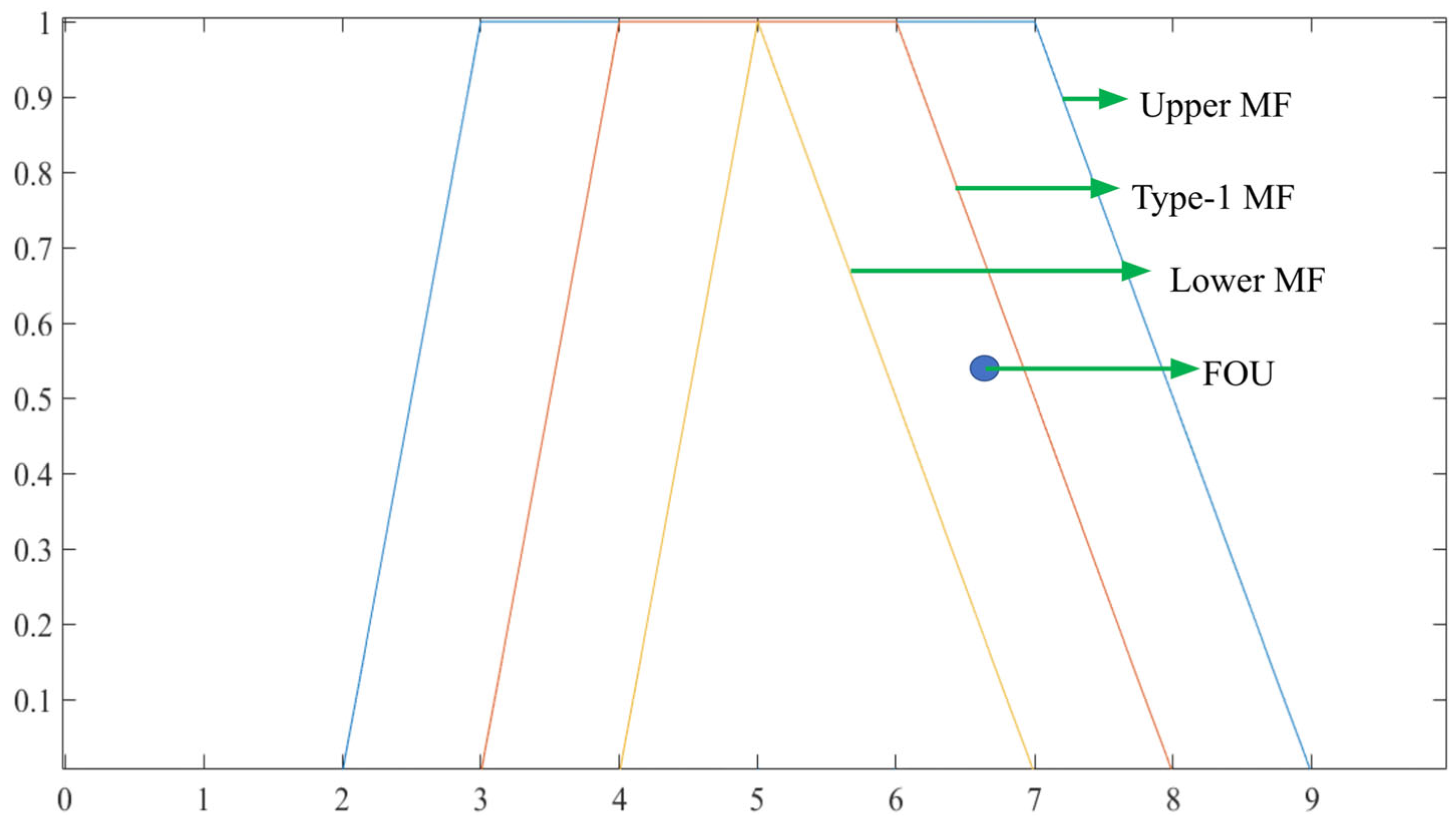 A Shadowed Type-2 Fuzzy Approach for Crossover Parameter Adaptation in Differential Evolution