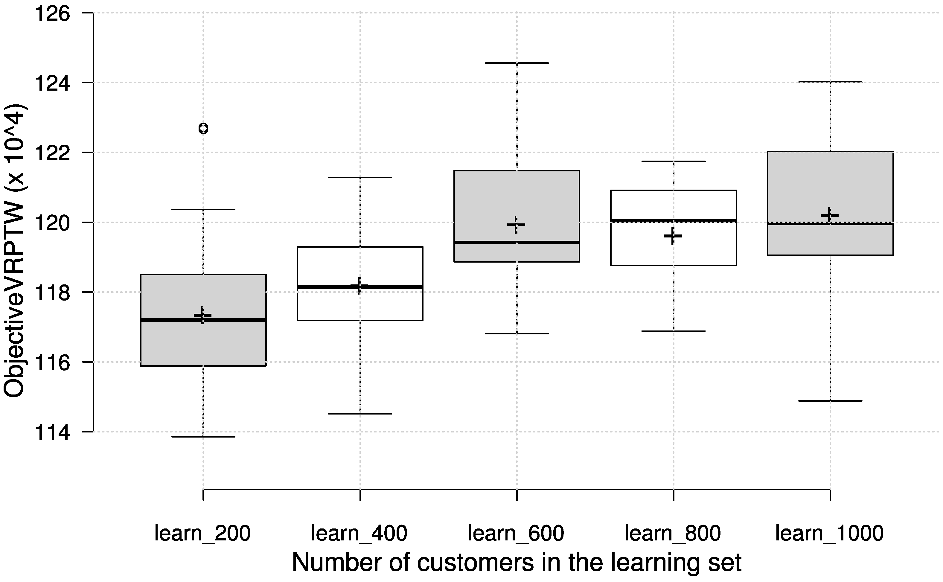 Algorithms | Free Full-Text | Evolving Dispatching Rules for Dynamic Vehicle Routing with ...