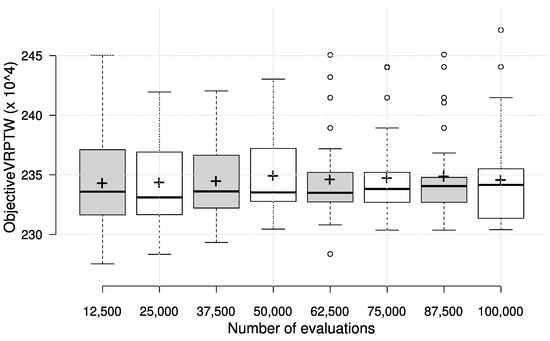 Algorithms | Free Full-Text | Evolving Dispatching Rules for Dynamic ...