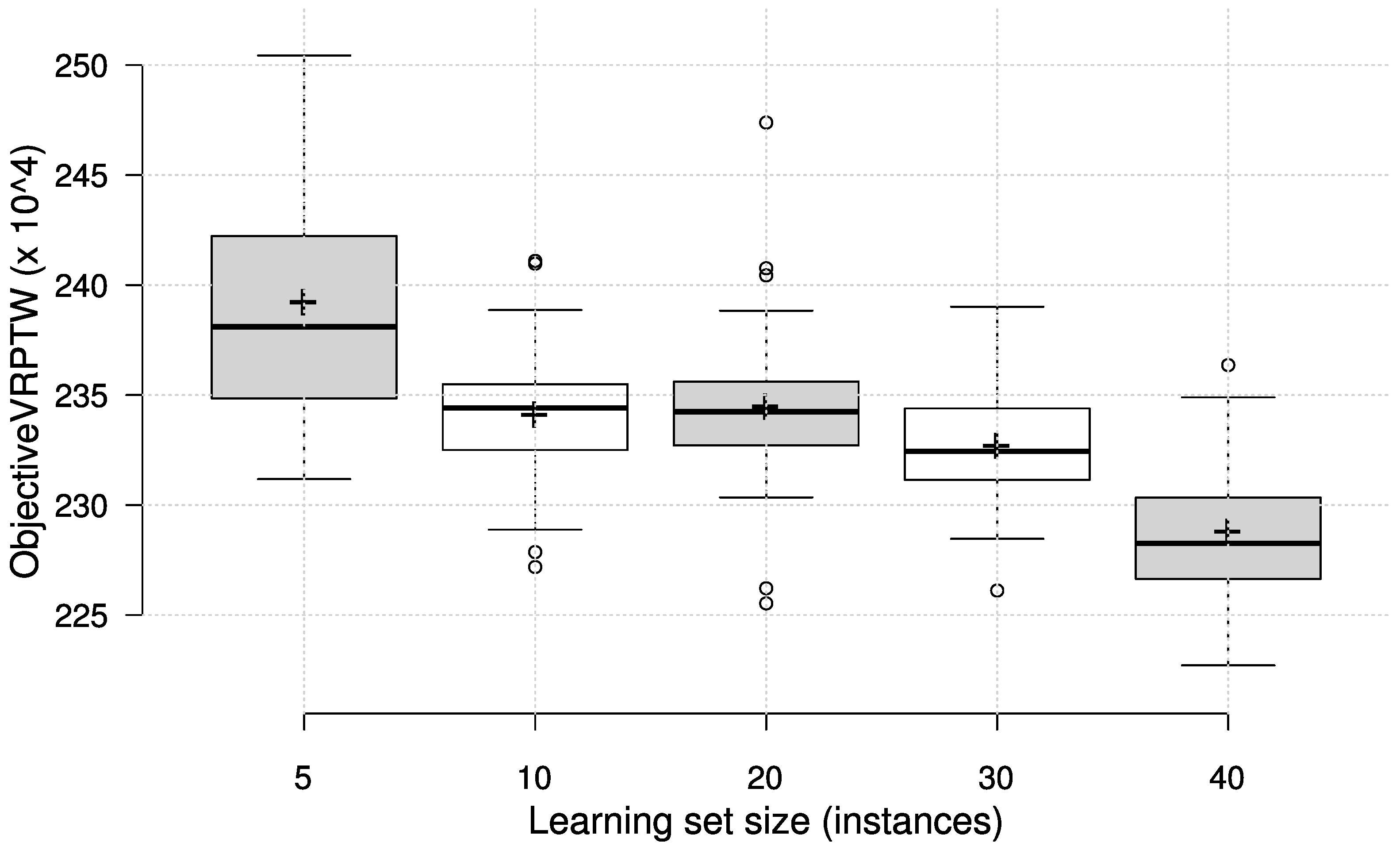 Algorithms | Free Full-Text | Evolving Dispatching Rules for Dynamic Vehicle Routing with ...