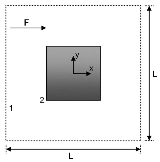 A Fast Hybrid Pressure-Correction Algorithm for Simulating Incompressible Flows by Projection ...