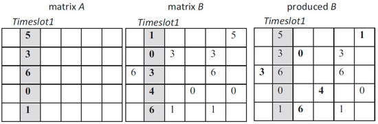 An Effective Local Particle Swarm Optimization-Based Algorithm for Solving the School ...