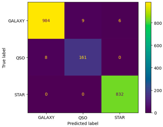 Random forest Algorithm for the Classification of Spectral Data of ...