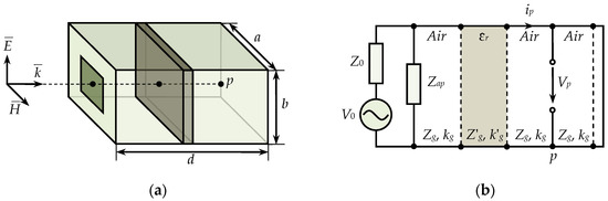 Algorithms Free Full Text Generalized Algorithm Based On Equivalent Circuits For Evaluating